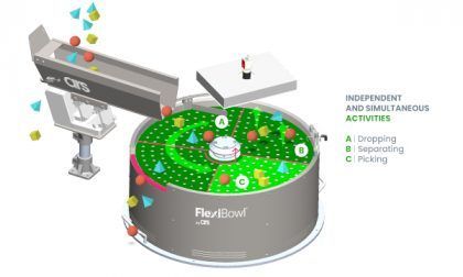 Flexible feeding in automation: Automation feeding systems Flexibowl