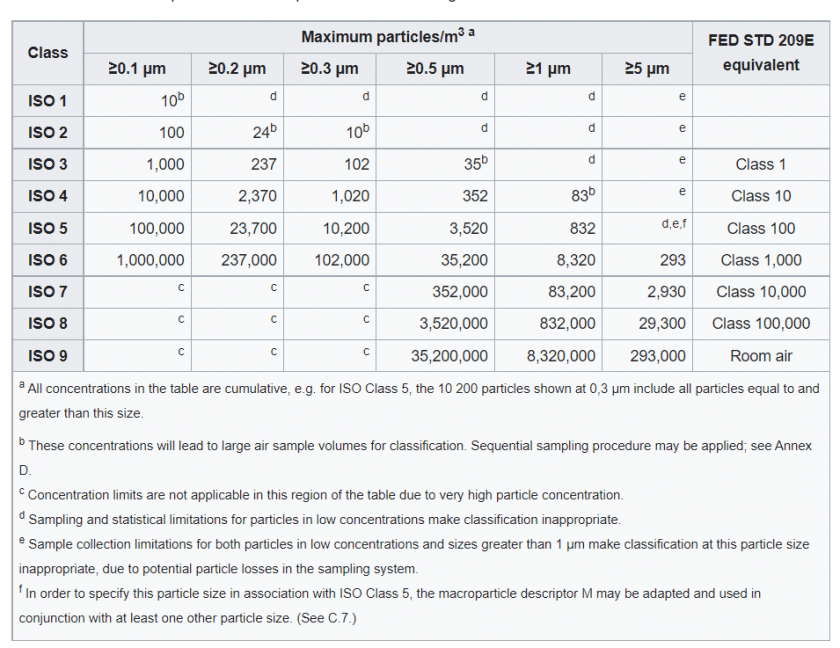 FlexiBowl® Cleanroom Version | Robotic Flexible Part Feeding Systems